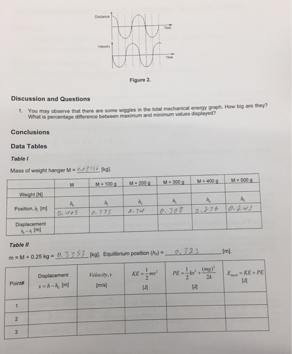 Solved Lab 125: Conservation of Energy in Spring-Mass System | Chegg.com Solved Lab 125: Conservation of Energy in Spring-Mass System | Chegg.com