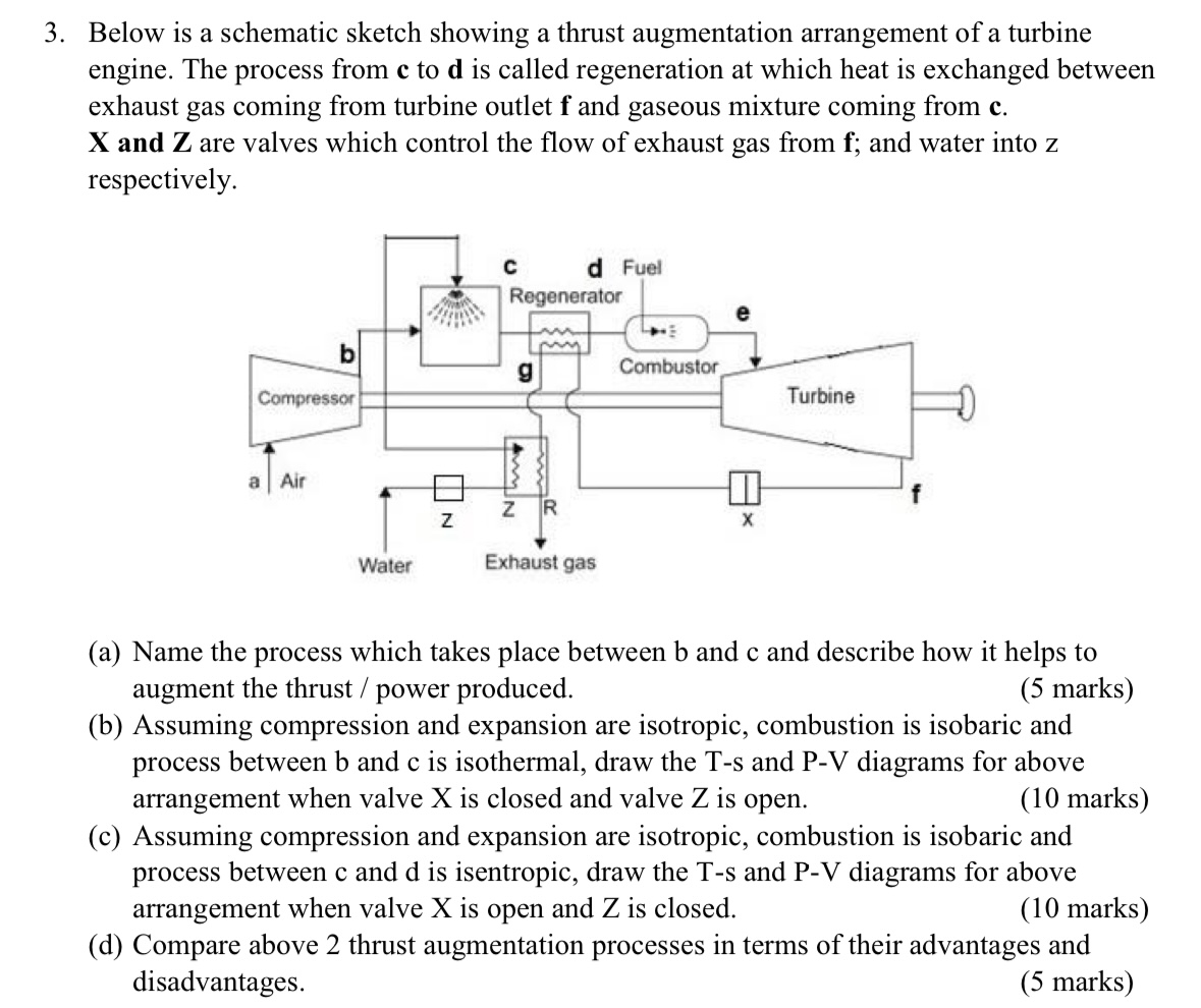 Solved Below is a schematic sketch showing a thrust | Chegg.com