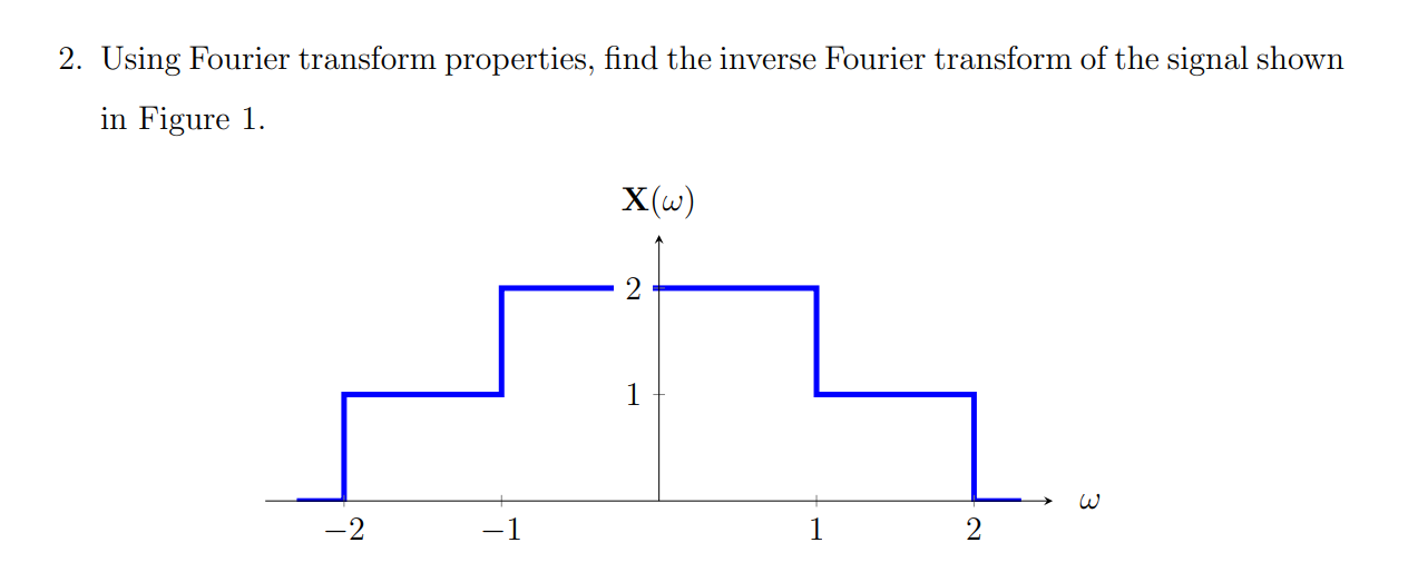 Solved 2. Using Fourier transform properties, find the | Chegg.com