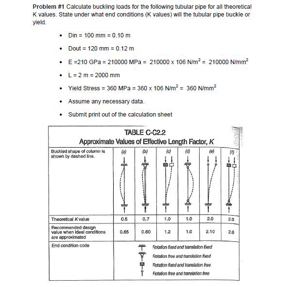 Solved Problem #1 Calculate buckling loads for the following | Chegg.com Solved Problem #1 Calculate buckling loads for the following | Chegg.com