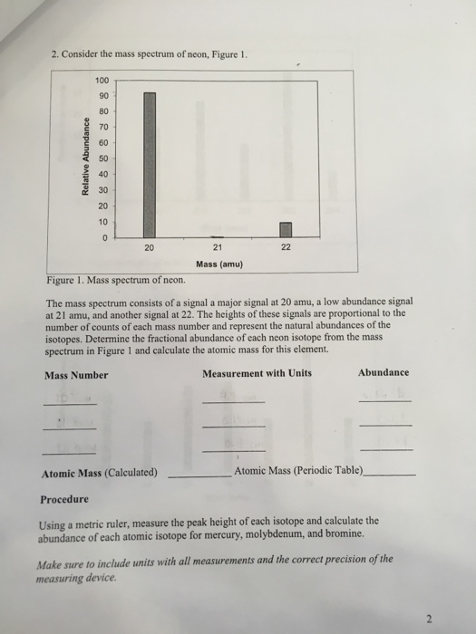 Solved 2. Consider the mass spectrum of neon, Figure 1 100 T | Chegg.com