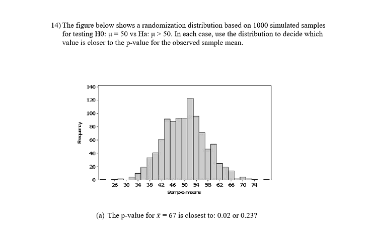 Solved 14) The figure below shows a randomization | Chegg.com