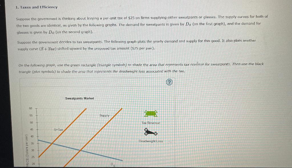 Suppose the govermment is thinking about levying a | Chegg.com