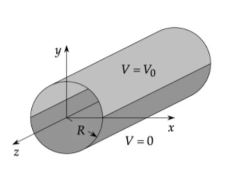 Solved A long, conducting cylindrical tube with radius R is | Chegg.com