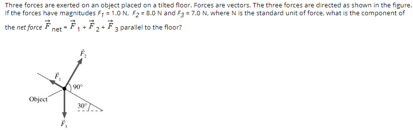 Solved Three forces are exerted on an object placed on a | Chegg.com