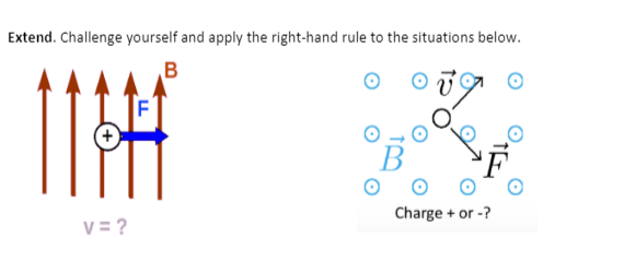 Solved Extend. Challenge yourself and apply the right-hand | Chegg.com