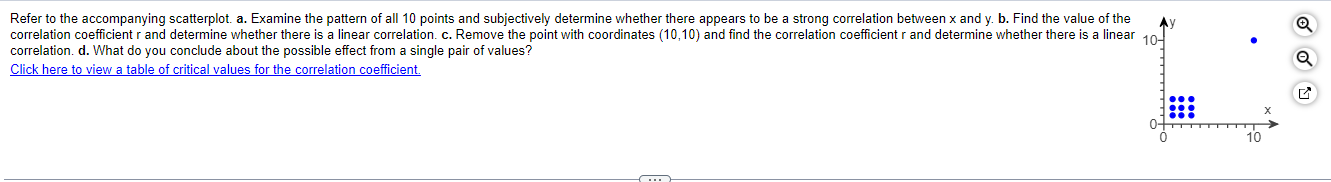 Solved Refer to the accompanying scatterplot. a. Examine the | Chegg.com