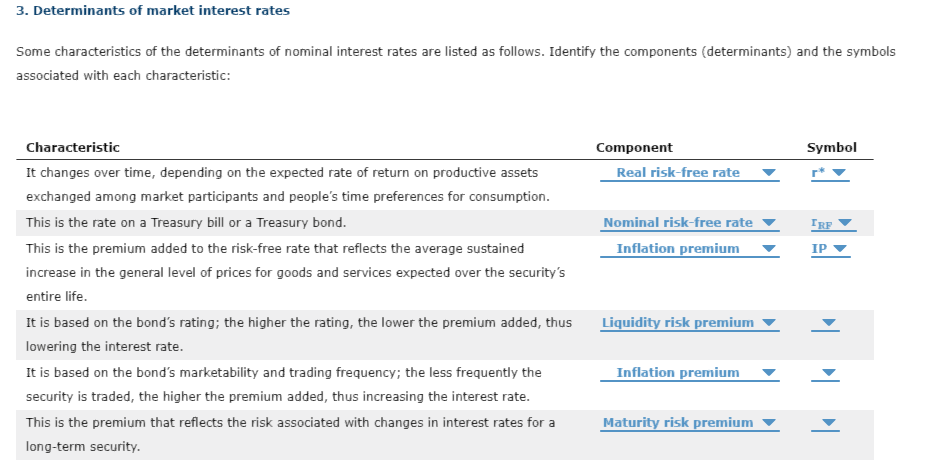 Solved 3. Determinants of market interest rates Some | Chegg.com