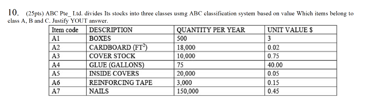 Solved 10. (25pts) ABC Pte_Ltd. divides Its stocks into | Chegg.com
