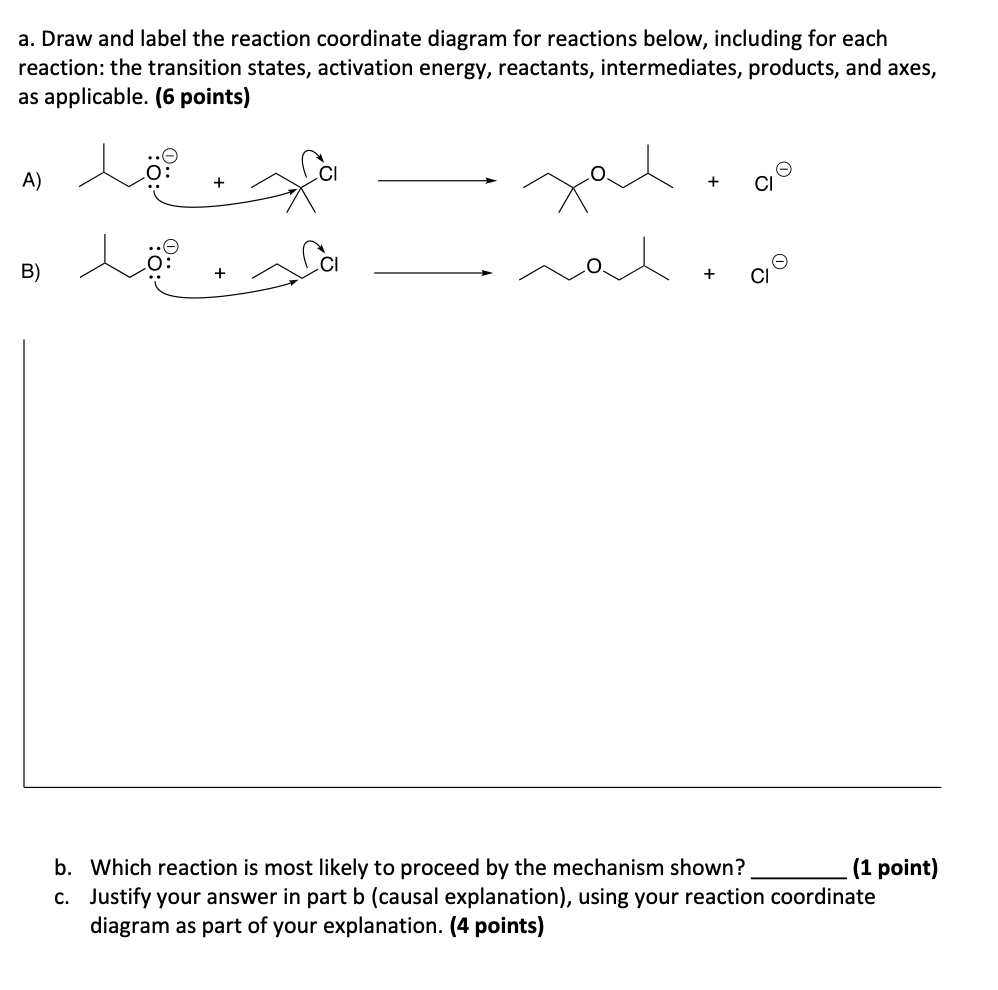 Solved A Draw And Label The Reaction Coordinate Diagram For