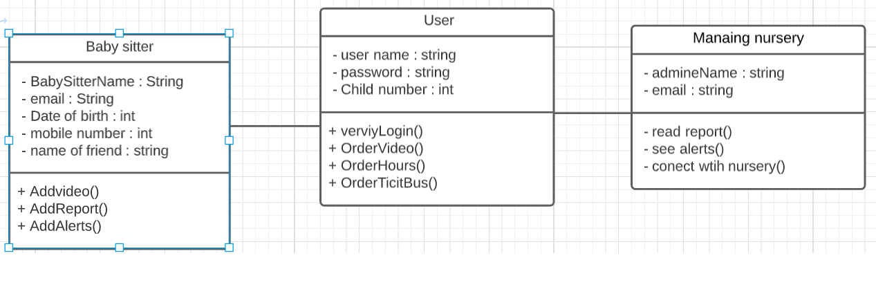 Solved I want do sequence diagram of this class of evrey | Chegg.com