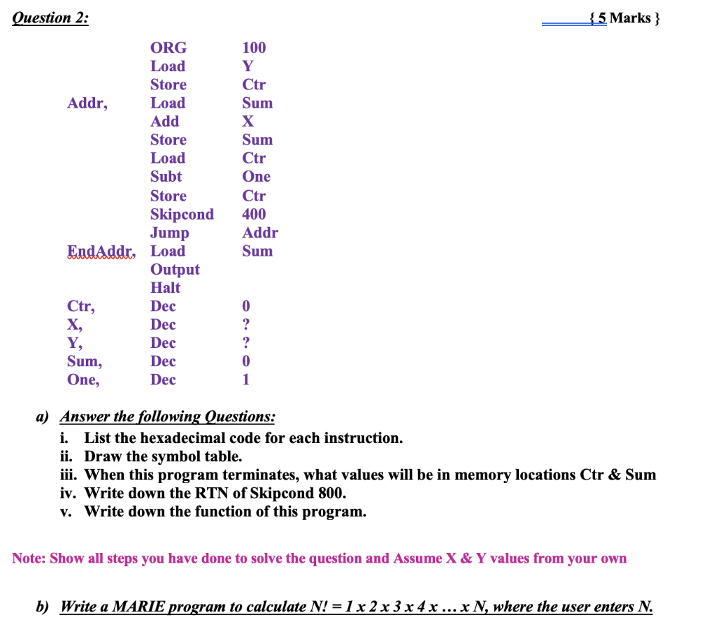 Question 2: { 5 Marks } ORG Load Store Addr, Load Add | Chegg.com