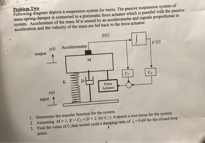Solved Problem Two Following diagram depicts a suspension | Chegg.com