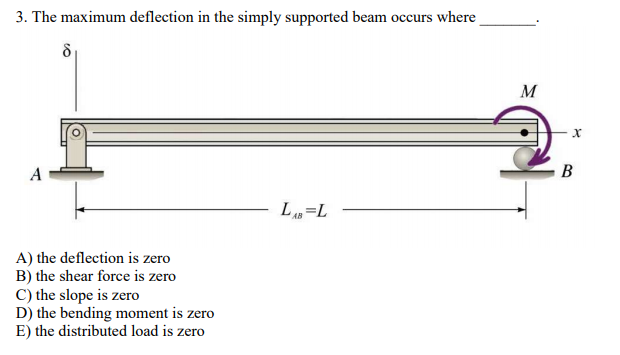 Solved 3. The maximum deflection in the simply supported | Chegg.com