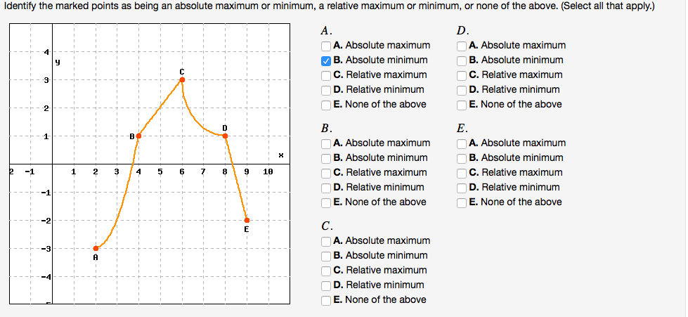 Solved Identify the marked points as being an absolute | Chegg.com