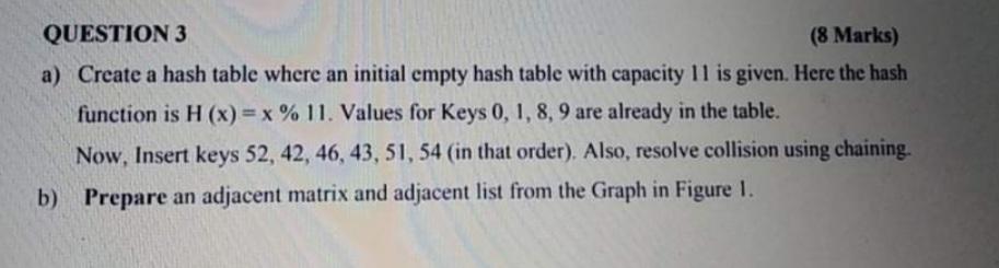 Solved QUESTION 3 (8 Marks) a) Create a hash table where an | Chegg.com