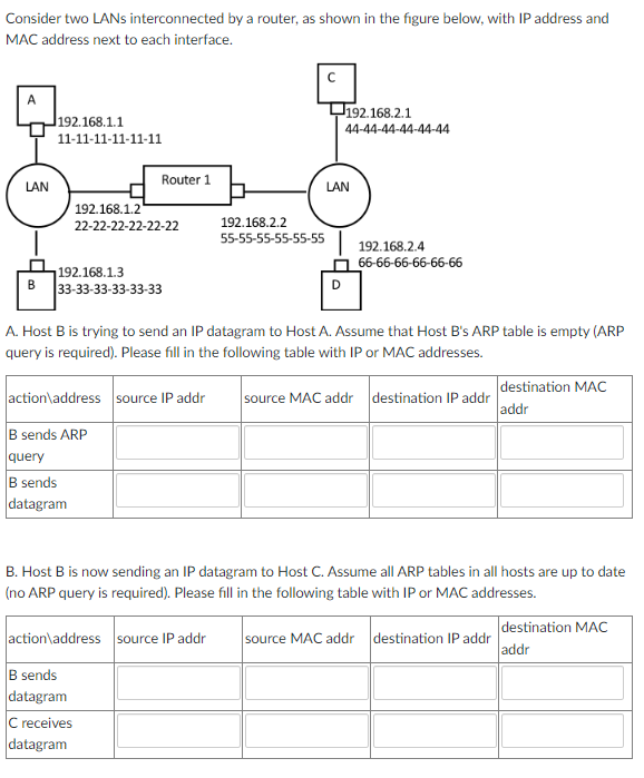 Solved Consider two LANs interconnected by a router, as | Chegg.com