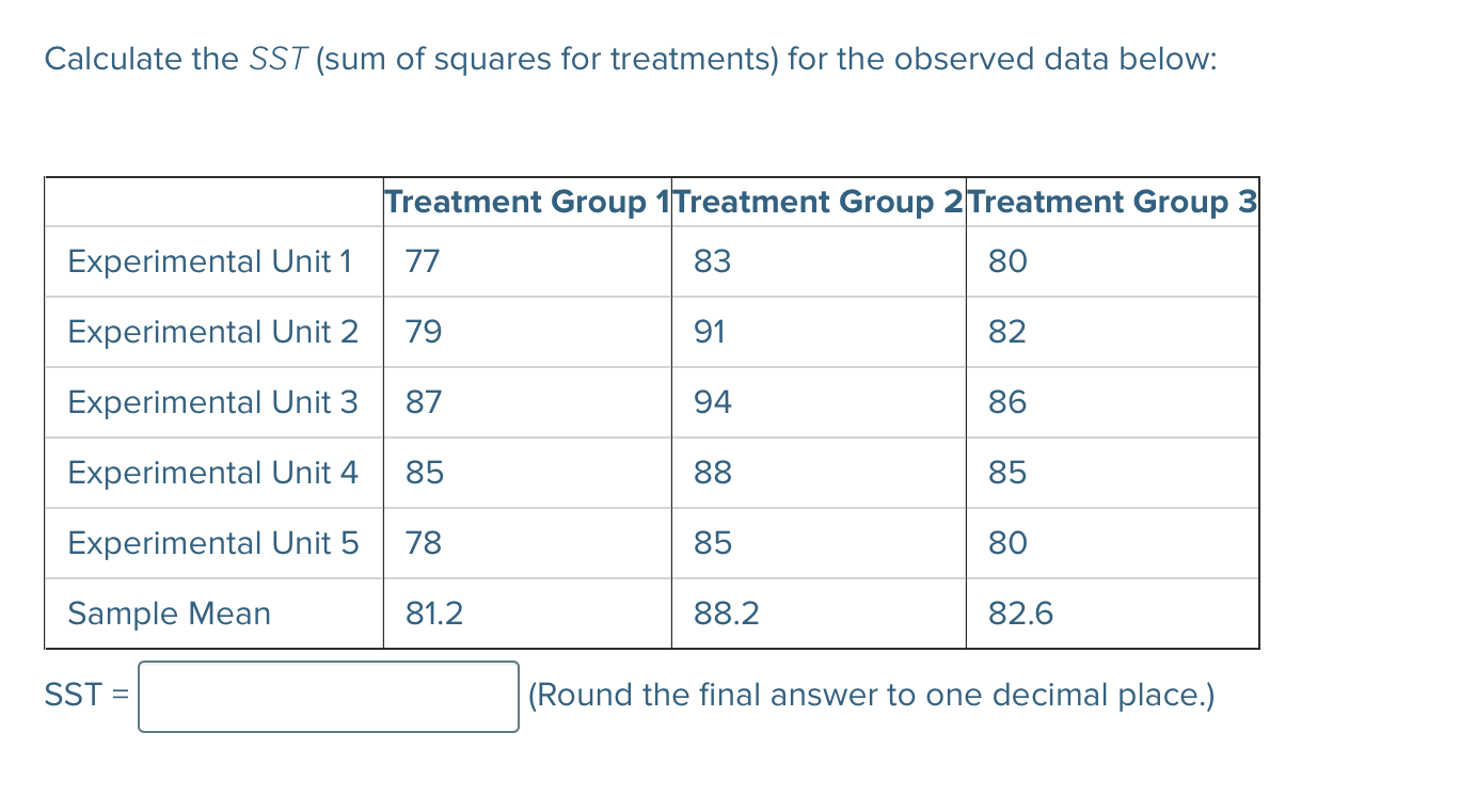 Solved Calculate the SST (sum of squares for treatments) for | Chegg.com