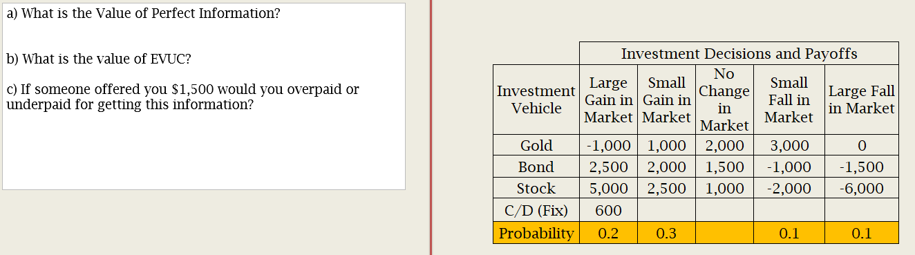 Solved A ﻿what Is The Value Of Perfect Informationb ﻿what