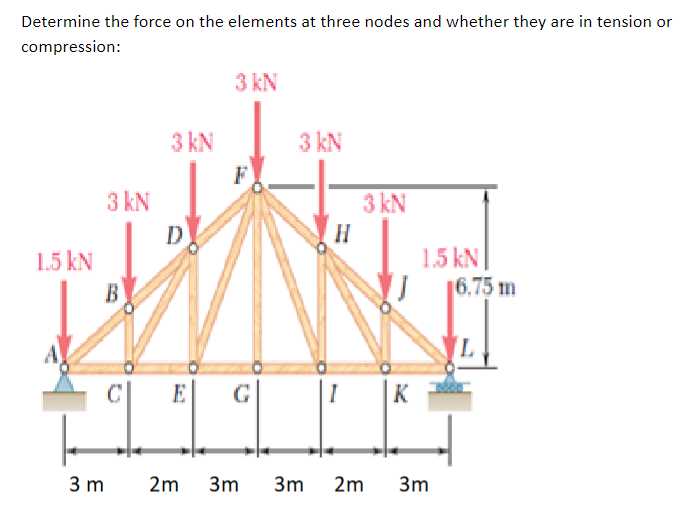 Solved Determine the force on the elements at three nodes | Chegg.com