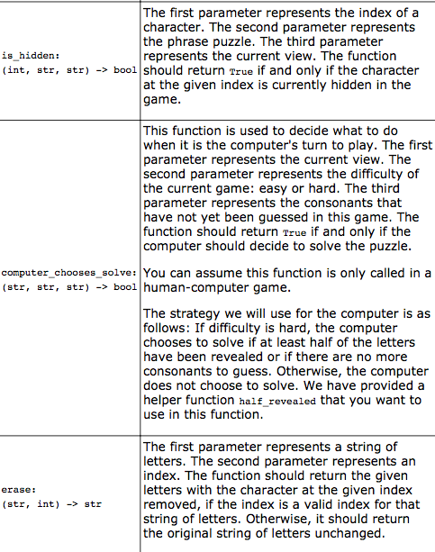 Solved The first parameter represents the index of a | Chegg.com