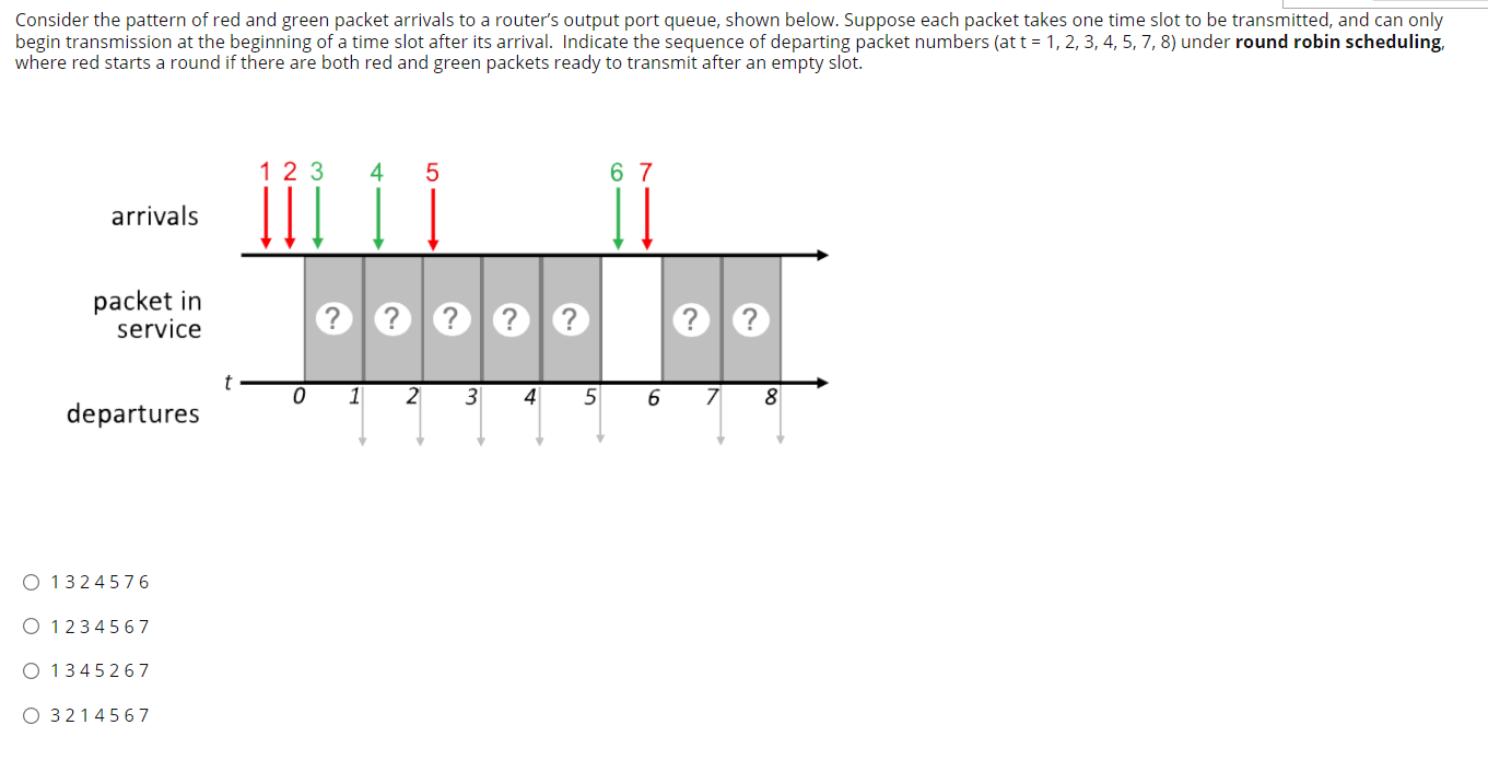 Solved Consider the pattern of red and green packet arrivals | Chegg.com