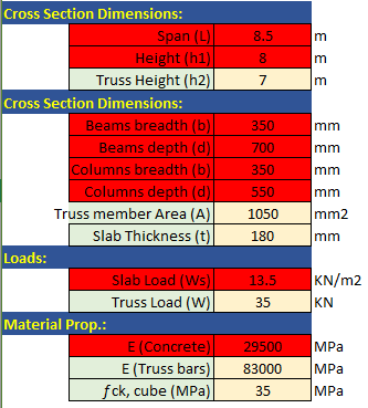 Solved For Frame F (Axis C-C), a) Find the degree | Chegg.com