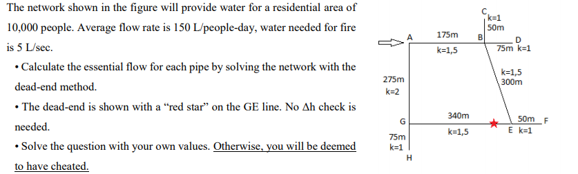 Solved The network shown in the figure will provide water | Chegg.com