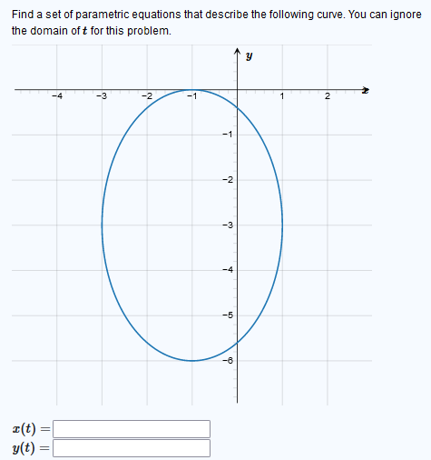 Solved Find a set of parametric equations that describe the | Chegg.com