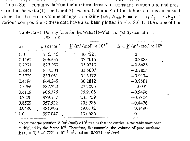 Solved The molar volume (cm3/mol) of a binary liquid mixture | Chegg.com