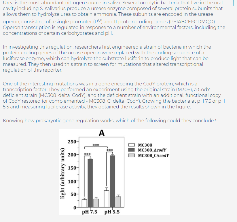 Solved Urea is the most abundant nitrogen source in saliva. | Chegg.com