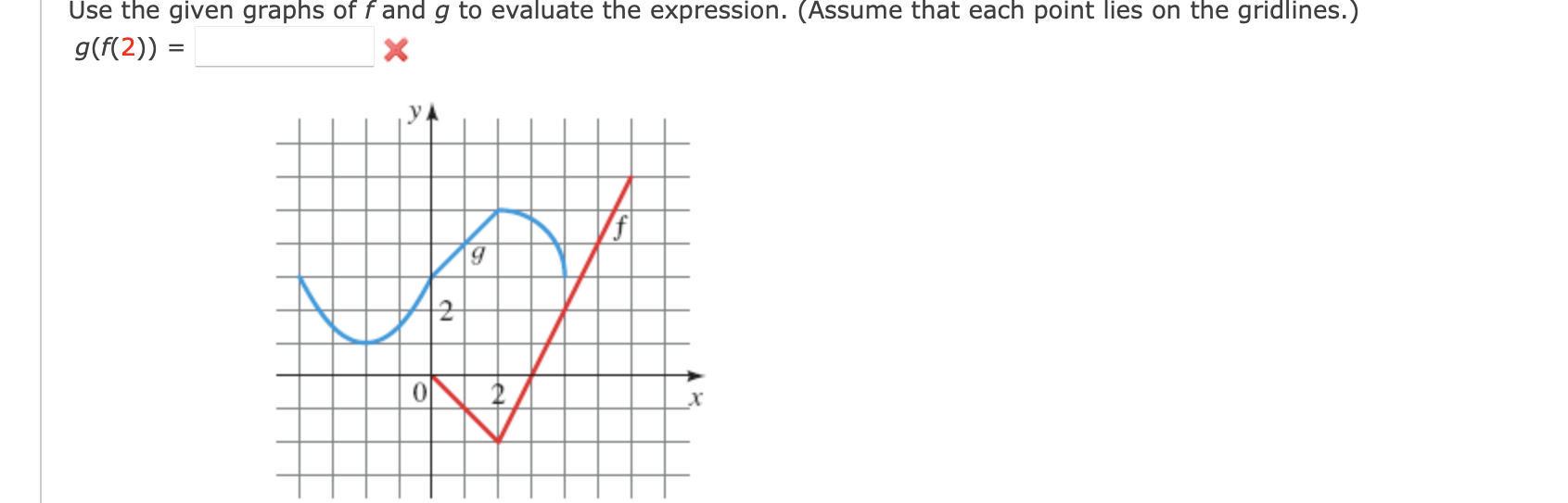 Solved Use the given graphs of f ﻿and g ﻿to evaluate the | Chegg.com
