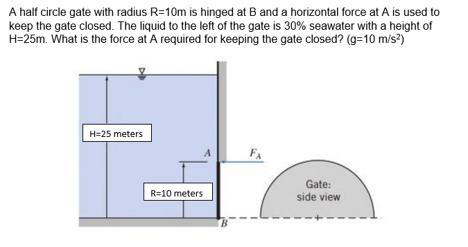 Solved A half circle gate with radius R=10m is hinged at B | Chegg.com