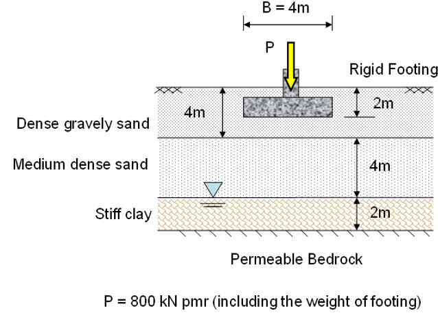 Solved Using the following information: - Dense gravely | Chegg.com