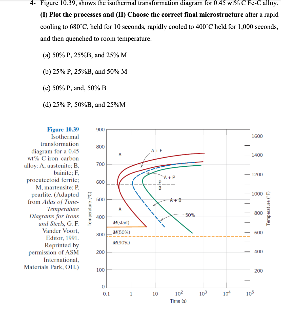 Solved 4- ﻿Figure 10.39, ﻿shows the isothermal | Chegg.com