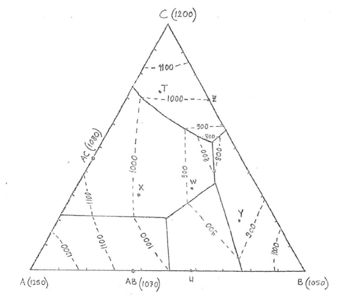 The projection of the liquidus surface of the ternary | Chegg.com
