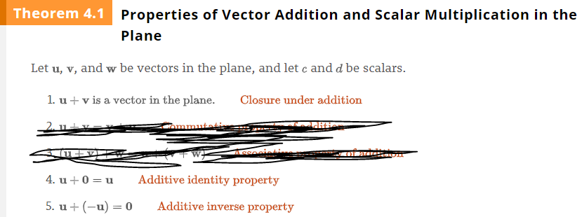 Solved Theorem 4.1 Properties of Vector Addition and Scalar | Chegg.com