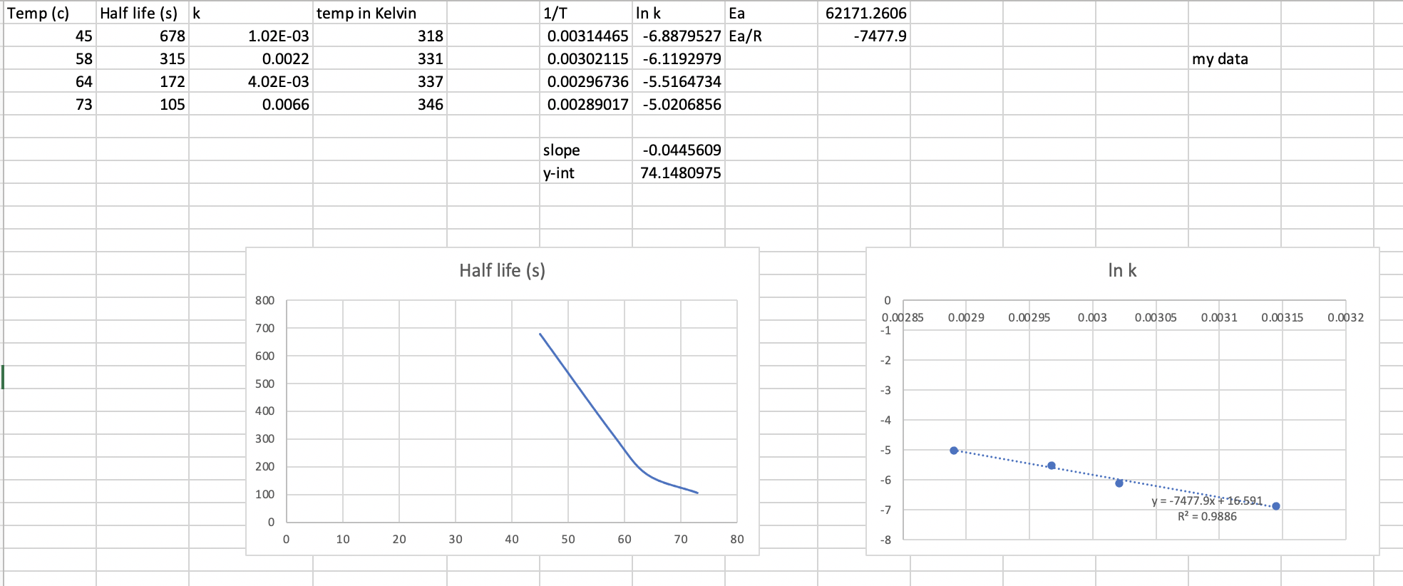 Solved Mass of [Co(en)2Cl2]Cl in stock solution, grams | Chegg.com