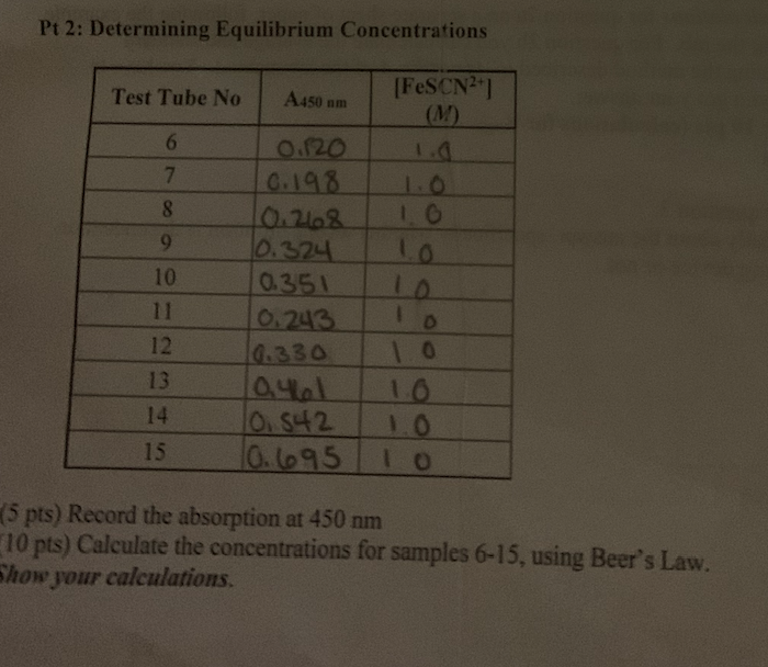 Pt 2: Determining Equilibrium Concentrations 5 pts) | Chegg.com