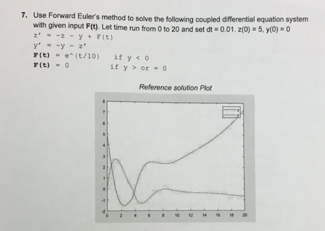 Solved 7. Use Forward Euler's method to solve the following | Chegg.com