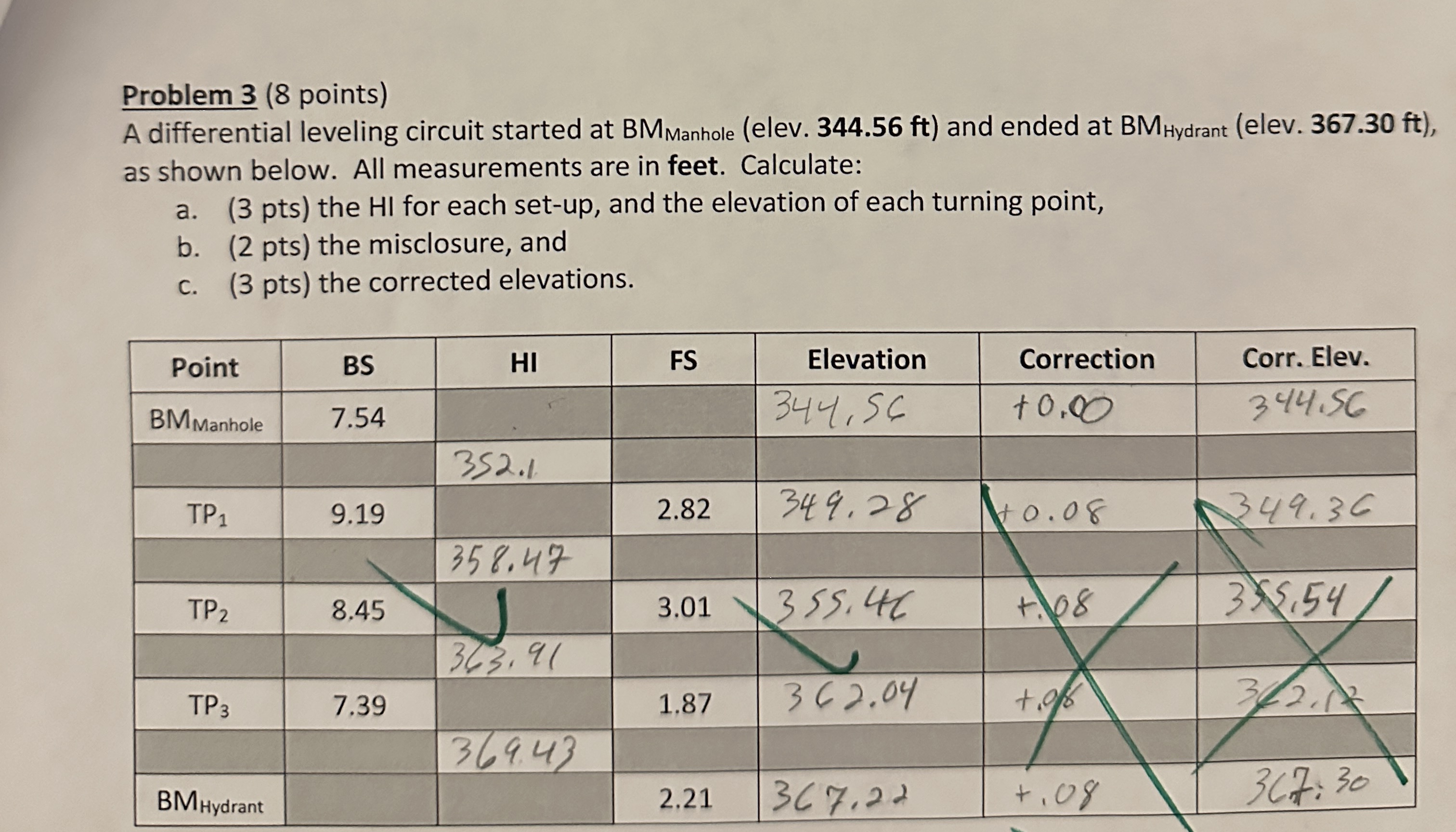 Solved Problem 3 (8 ﻿points) ﻿as shown below. All | Chegg.com