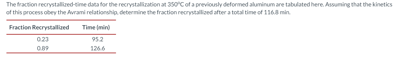 Solved The fraction recrystallized-time data for the | Chegg.com