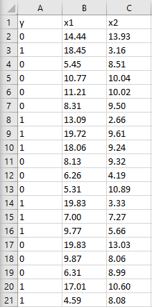Solved b-1. Estimate the logistic regression model. | Chegg.com