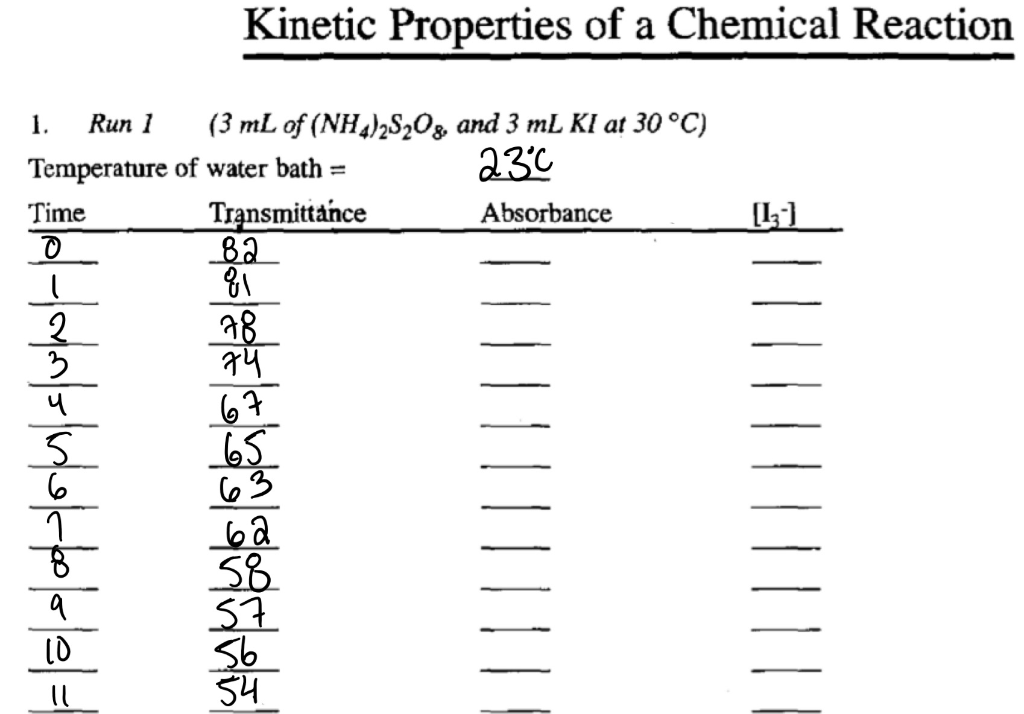 Kinetic Properties of a Chemical Reaction 1. Run 1 (3 | Chegg.com