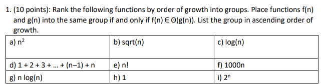 Solved 1. (10 points): Rank the following functions by order | Chegg.com