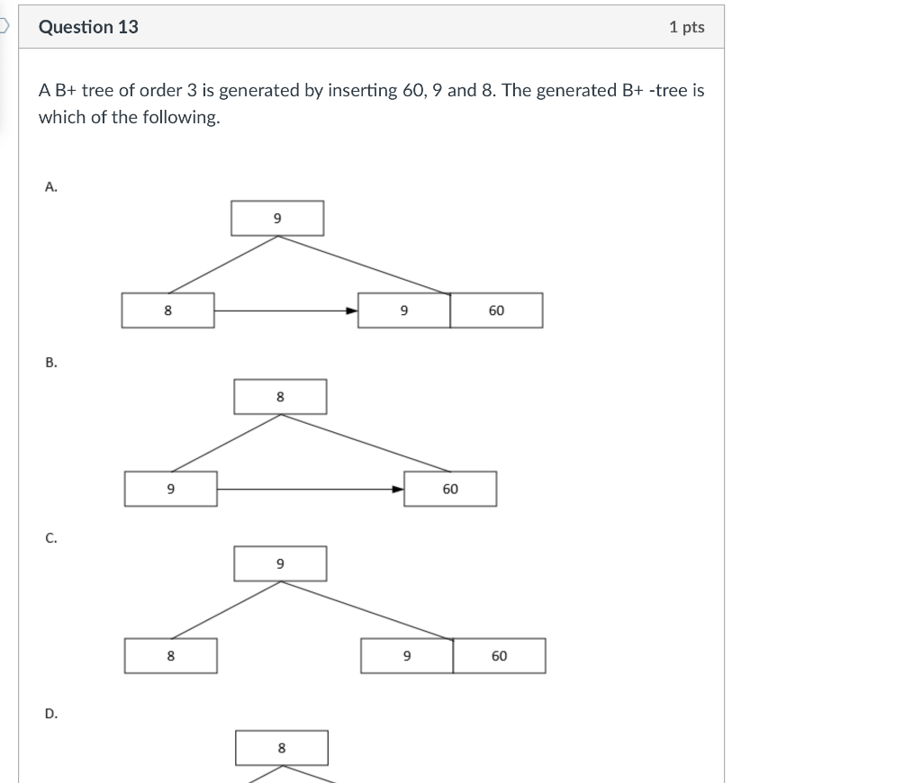Solved Question 13 1 pts A B+ tree of order 3 is generated | Chegg.com