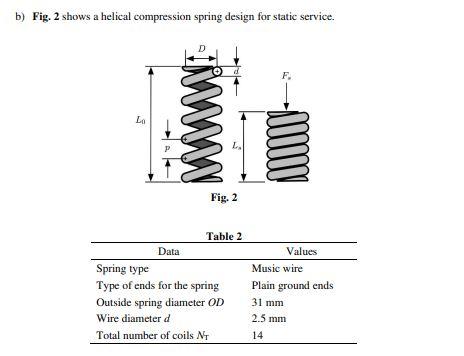 Solved If the spring is compressed closed to solid height Ls | Chegg.com