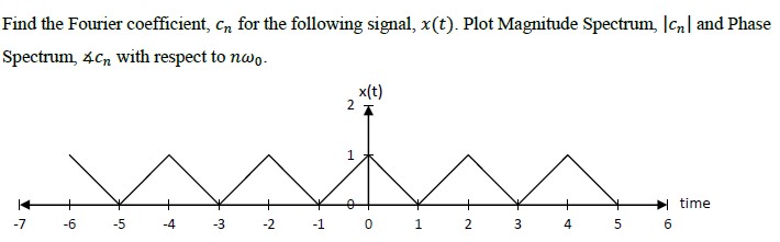 Solved Find the Fourier coefficient, cn for the following | Chegg.com
