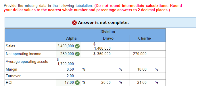 Solved Provide the missing data in the following tabulation: | Chegg.com