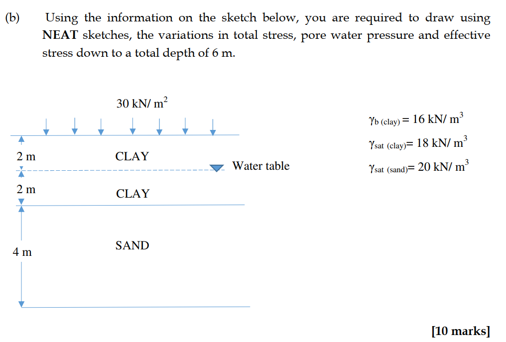 Solved (b) Using the information on the sketch below, you | Chegg.com